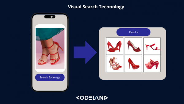 Aem Visual & Semantic Search » CodeLand